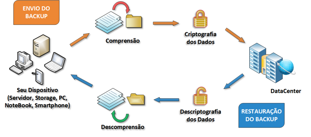 O que é o GBackup? - GBackup